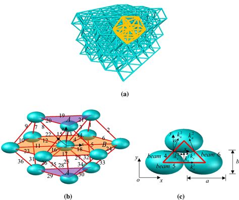 Equivalent Lattice Beam System And Unit Cell For The Ellipsoidal