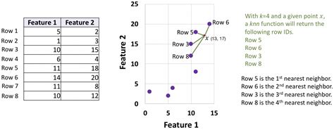 introduction to data science machine learning → k nearest neighbors python code computing for all