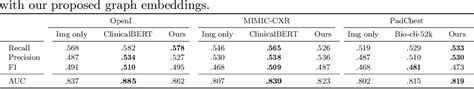 Table 2 From Knowledge Graph Embeddings For Multi Lingual Structured