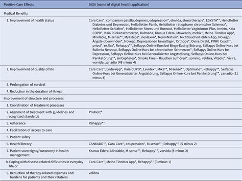 Dynamic Hta For Digital Health Solutions Opportunities And Challenges