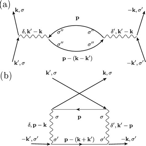 Figure 1 From Revisiting Superconductivity In The Extended One Band Hubbard Model Pairing Via