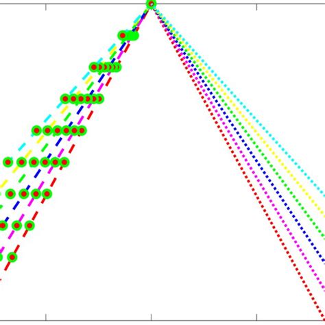 solution of fourth order linear fuzzy differential equation using download scientific diagram