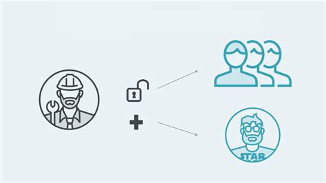 Online Course Macos X Support User Accounts From Pluralsight Class Central