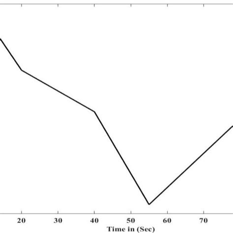 Current Output Of Motor Controller Download Scientific Diagram