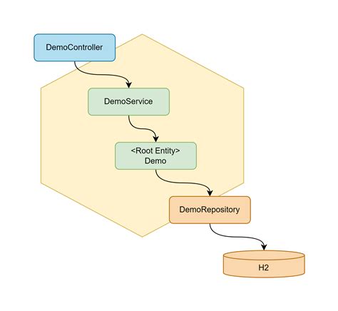 Github Iol Lshh Sample4guide