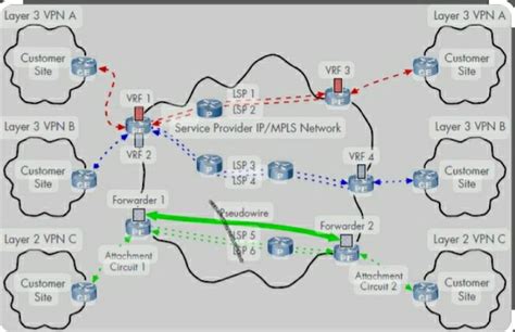 Mohamed Idrees On Linkedin What Is The Diffrence Between Mpls L3 Vpn And Mpls L2 Vpn Mpls L3 Mohamed Idrees On Linkedin What Is The Diffrence Between Mpls L3 Vpn And Mpls L2 Vpn Mpls L3