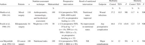 Prospective Randomized Controlled Trials Evaluating Preoperative Download Table