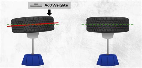 Types Of Wheel Balancing Static Dynamic Road Force And Beads Tire Crunch