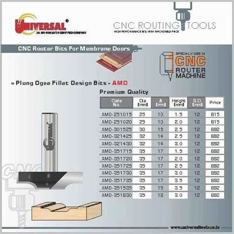 Stainless Steel CNC Router Bits For Membrane Doors BMD 2 Inch At 615 Piece In Ahmedabad