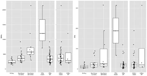 Differences In Single Nucleotide Variants Snvs And Structural