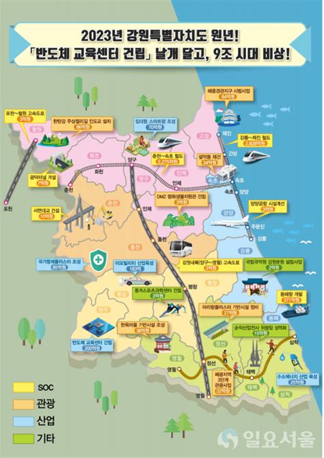 특별기획 강원도 사상 첫 ‘국비 9조 시대국회에서 2425억원 추가 확보