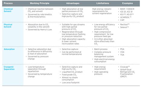 Carbon Capture Utilization And Storage Decarbonization Co2