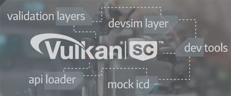 Vulkan® Sc Sdk Rastergrid Software Consultancy