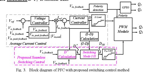 Figure 1 From Novel Continuous Transition Of Ccm And Dcm Switching