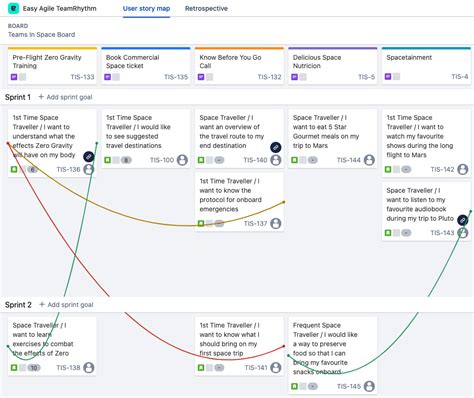 Dependency Lines Issue Links On The User Story Map
