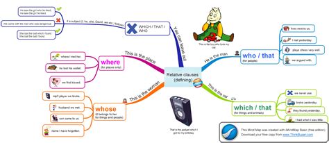 Javascript Mapa Conceptual Hayes