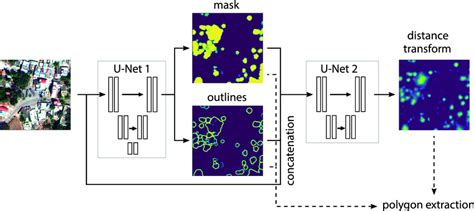 The Crown Mask Generation Model In Step 1 Consisted Of Two Subnetworks Download Scientific