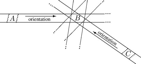 SCC The Interaction Between A B Cv And C D Cv Is Problematic Download Scientific Diagram