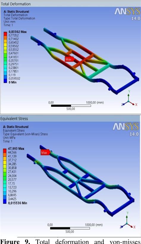 Figure 1 From Design And Analyis Of Electrically Operated Golf Cart Chassis Using Fea Semantic
