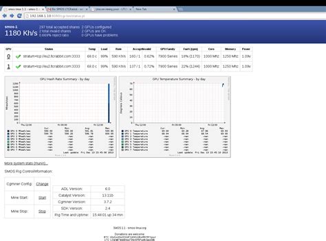 Smos Linux 10 Scrypt Mining Operating System Rlitecoin