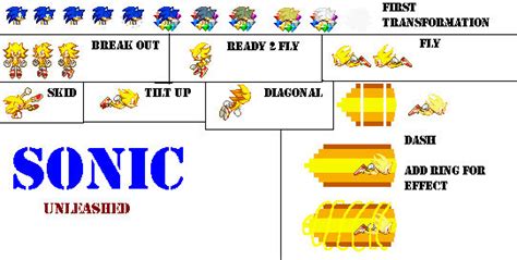 Sonic Unleashed Sprites 2 By Muggins101 On Deviantart