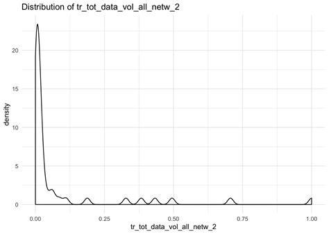 Chapter 7 Advanced Data Manipulation Introduction To R