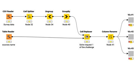 Justknimeit 6 Knime Community Hub