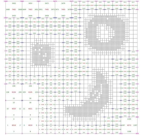 Art Making Through Adaptive Mesh Refinement Algorithms Royal Northern College Of Music