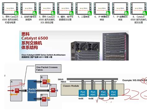 【项目工程课视频】｛第 5 期｝思科 Catalyst 6500 系列交换机体系结构（8 集）