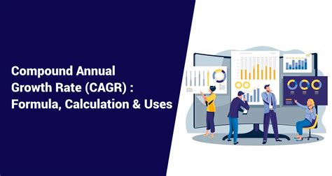 Cagr Meaning Formula Calculation And Uses Iifl Finance