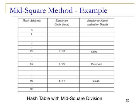Ppt Csc 211 Data Structures Lecture 31 Powerpoint Presentation Free