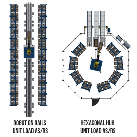 Asrs Automated Storage And Retrieval Systems Motion Controls Robotics Asrs Automated Storage And Retrieval Systems Motion Controls Robotics