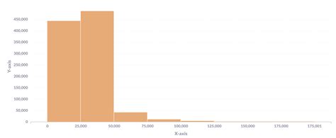 Last X Axis Tick Label In Histogram Incremented By 1 Instead Of By Bin