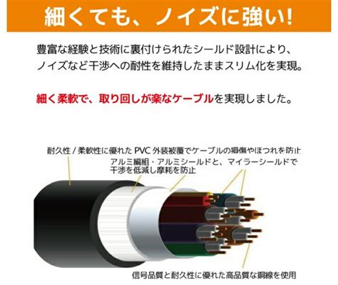 送料無料 Hdmiケーブル 3m 30m 300cm Ver20b規格 14規格はもう古い 4k Ik 3d テレビ対応 スリム 細線