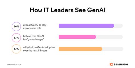 Top Generative Ai Statistics And 12 Trends To Know