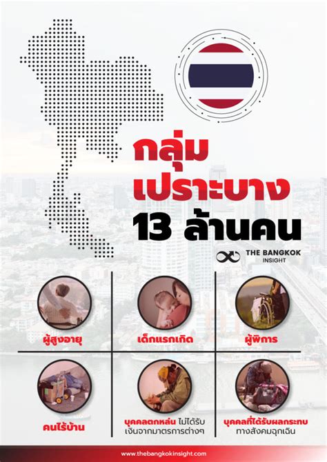 รัฐเล็งจ่ายเงินเยียวยา กลุ่มเปราะบาง 13 ล้านคน ใครเข้าเกณฑ์บ้างเช็ค