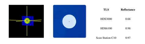 Square Planar Target 3 × 3 And Reflectance Value On The Targets In Download Scientific