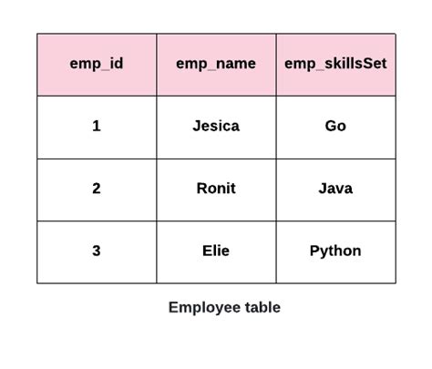 Code Studio
