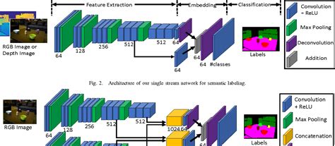 Figure 4 From Da Rnn Semantic Mapping With Data Associated Recurrent