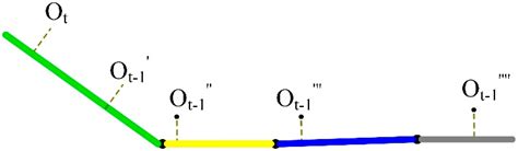 Enhanced Map Matching Algorithm With A Hidden Markov Model For Mobile