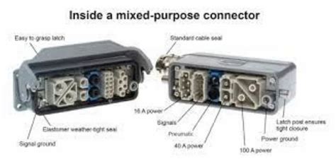 16 Modular Harting Connector At ₹ 11000 Piece In Noida Id 2853953506848