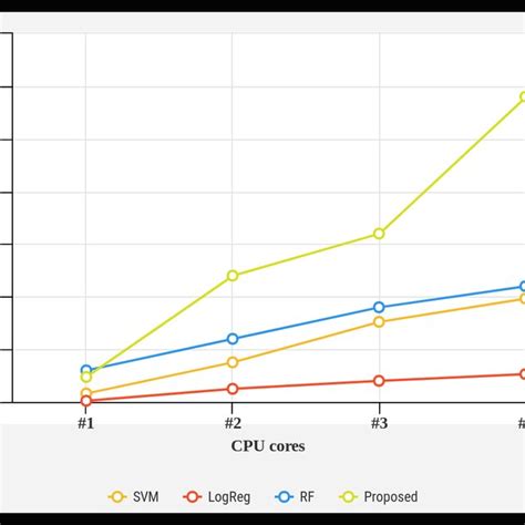 Efficient Utilization Of Hardware Configuration Download Scientific