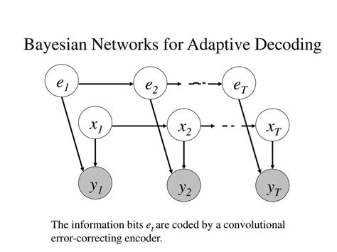 extending expectation propagation for graphical models ppt download