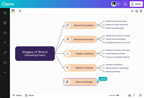 Create A Synoptic Table Online Free Templates Canva