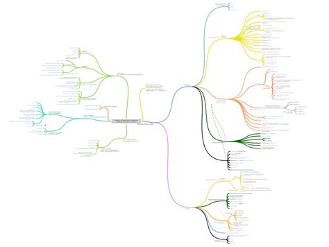 Summary Of Phylogenetic Comparative Methods By Diogo B Provete…
