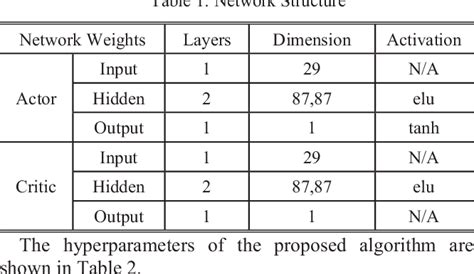 Figure 1 From A Reinforcement Learning Traffic Signal Control Method Based On Traffic Intensity