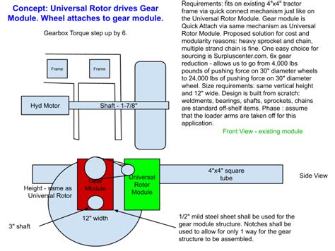 Lifetrac Gear Module Open Source Ecology