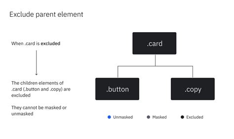 Manage Privacy Settings For Session Replay Amplitude Session Replay