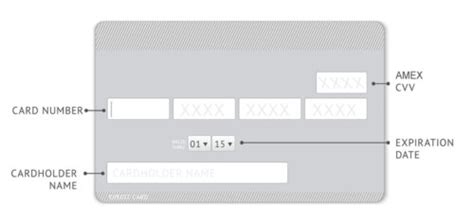 Card Verification Values What Are Cvvs And How Do They Work