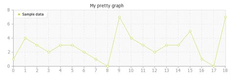 Php Chart Pchart Library Linux Windows Difference Stack Overflow